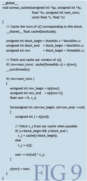 Scalable Parallel Programming With Cuda Acm Queue