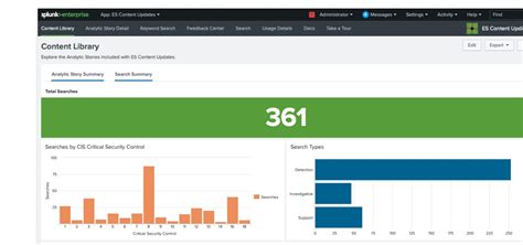 Splunk Threat Research Splunk