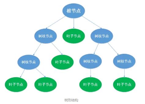 设计模式之组合模式（composite Pattern）学校用什么图形来表示 Uml Csdn博客