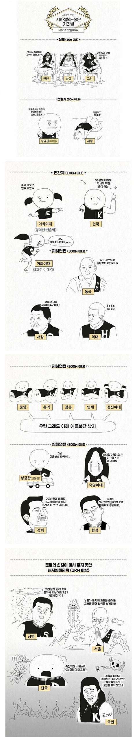 인서울 대학의 역세권 티어리스트 인스티즈 Instiz 이슈 카테고리