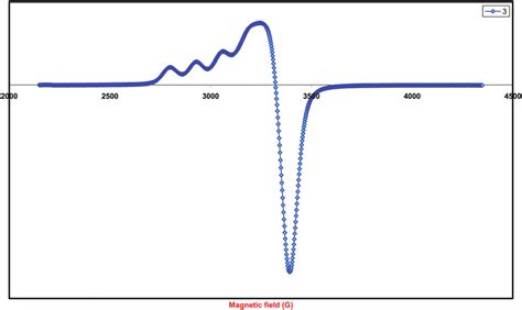 EPR Spectrum Of Complex 3 Download Scientific Diagram