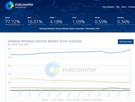 Windows 7 Going End Of Life