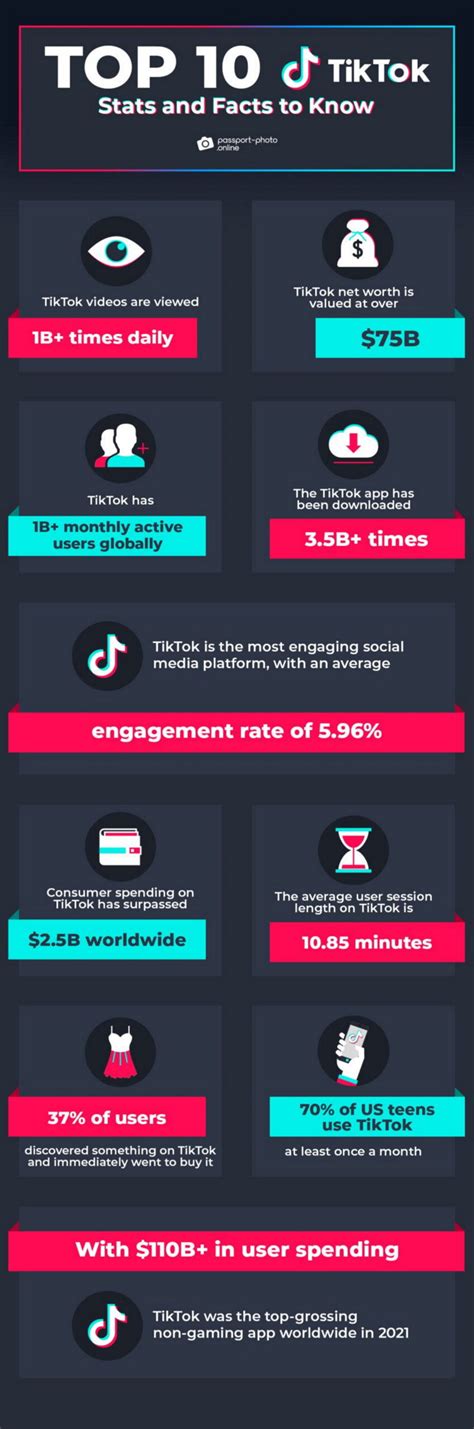 Which Is Better TikTok Or YouTube Shorts