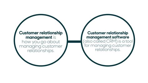 The Ultimate Guide To Customer Relationship Management