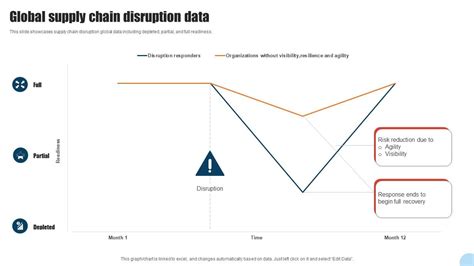 Global Supply Chain Disruption Data Ppt Presentation