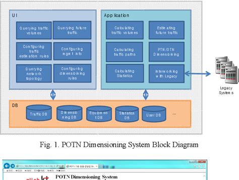 Figure 1 From Network Dimensioning Methodology In Packet Optical