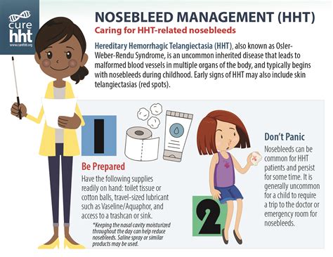 Nosebleed Management Nurse Cards Curehht