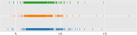 Figure 16 From Ensembling Large Language Models With Process Reward