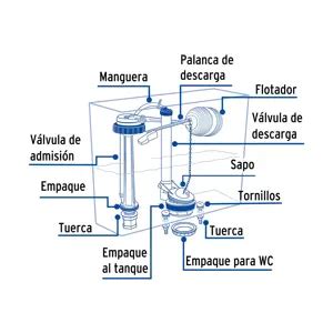 48448 VW 359 TRUPER Foset Juego de reparación p WC con válvula de