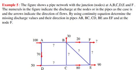 Solved Example The Figure Shows A Pipe Network With The Chegg