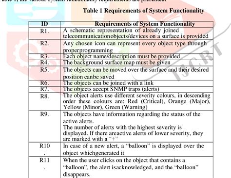 Table 1 From Network Monitoring System Semantic Scholar