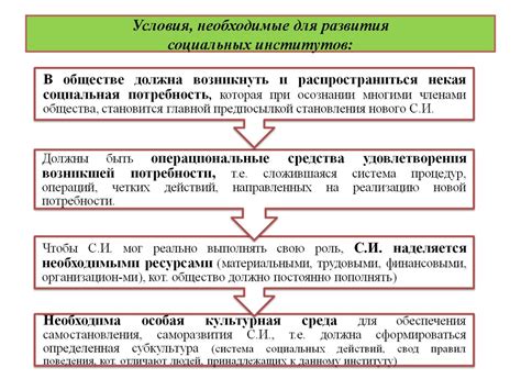 Социальные институты презентация онлайн