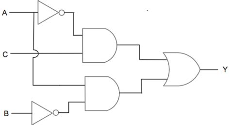 Pandu Rizkys Blog Tugas 4 Rangkuman Materi Aljabar Boolean