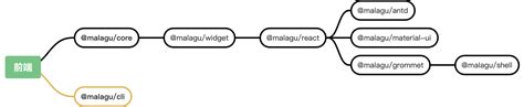 Yuquediagram