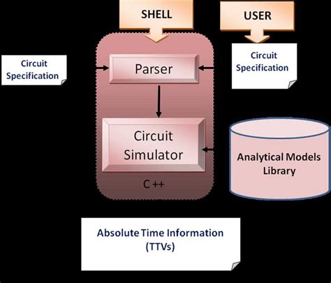 5 block diagram of the asynchronous circuit simulator download