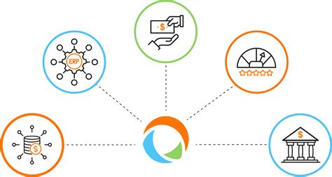 Integration Capabilities