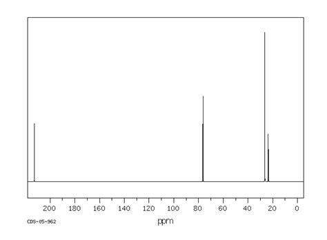 Select The Ir Spectrum That Corresponds Best To 3 Hydroxy 2 Butanone Captions Profile