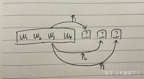 Blockwise Parallel Decoding Llm
