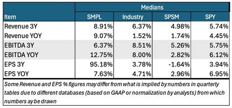 Simply Good Foods Becoming A Meaningful Player In Indulgent Good For You Snacking Seeking Alpha