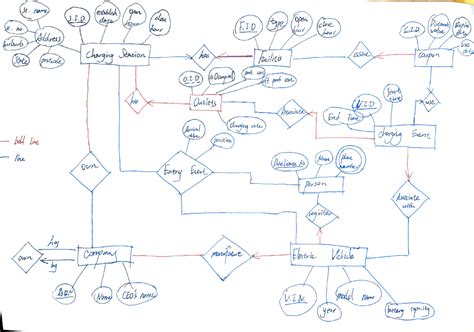 Assignment 1pdf St Name Establish Si Gen Date Close Hour Fi Type