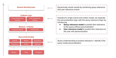 Onnx Model Deployment What Is Onnx How To Generate Onnx By Ling Huang Medium