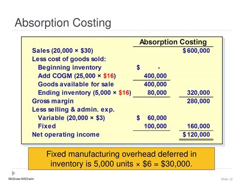 Ppt Variable Costing A Tool For Management Powerpoint Presentation