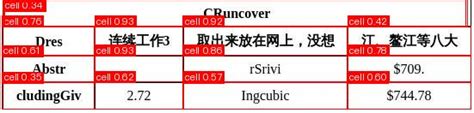 PaddleX Docs Module Usage Tutorials Ocr Modules Table Cells Detection