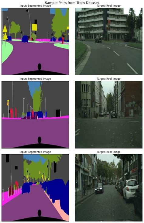 Pix2pix Pytorch Implementation What Is It And How To Do It By Maryam Rezaee Medium