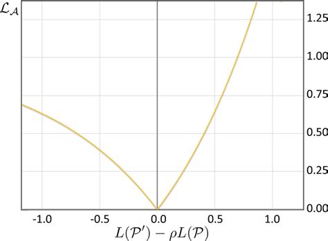 Graph Plot Of Eq 2 Download Scientific Diagram