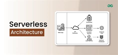 Serverless Architecture Building Scalable And Cost Effective