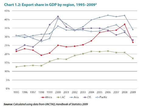 Can We Submit Our Assignment Early Quora