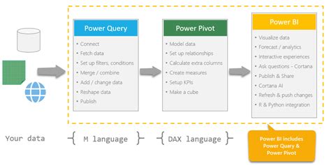 Power Bi Where Is Power Query Editor Printable Forms Free Online