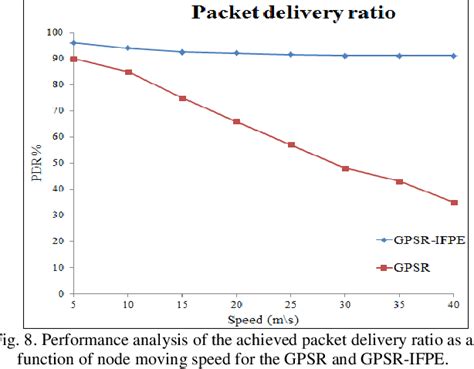 figure 1 from intelligent and dynamic neighbourhood entry lifetime for