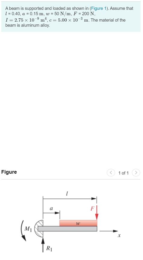 Solved A Beam Is Supported And Loaded As Shown In Figure