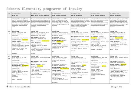 DOCX PYP Sample Programme Of Inquiry Roberts IB Home POI Web ViewWhere We Are In