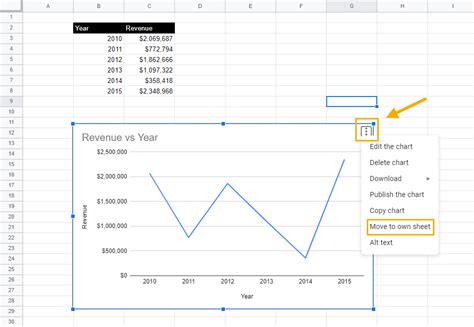 Ways To Move A Chart To A New Sheet In Google Sheets Ok Sheets