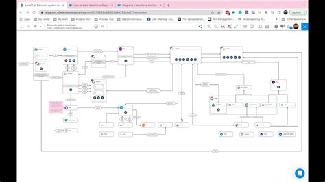 Elements For Salesforce Architecture Youtube