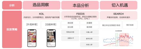 小红书kfs内容营销策略实战中如何应用 传播蛙