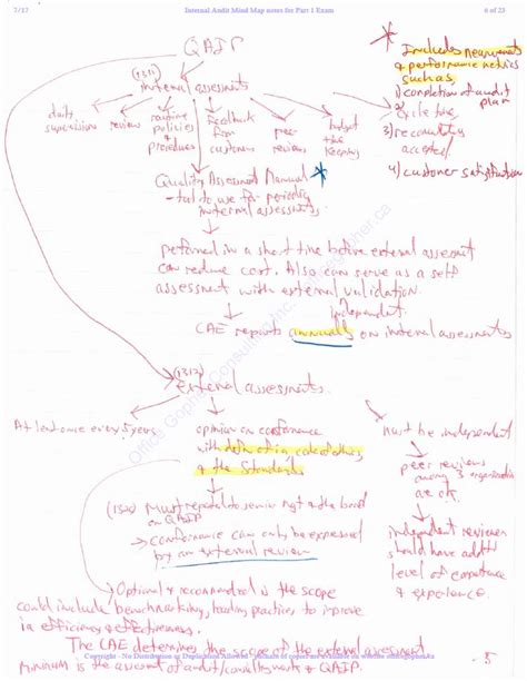 Cia Part 1 Exam Mind Map Notes 2018 Syllabus