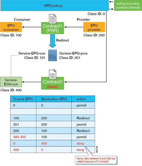 Cisco Apic Security Configuration Guide Release 52x Endpoint