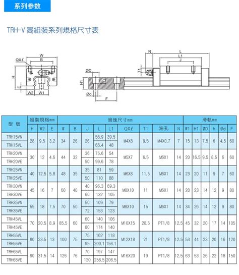 High Durability Linear Guide Rails For Various Industries