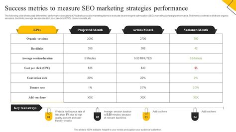 How To Create Cost Effective Success Metrics To Measure Seo Marketing