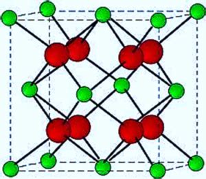 Ionic Solids Structure Formation Properties