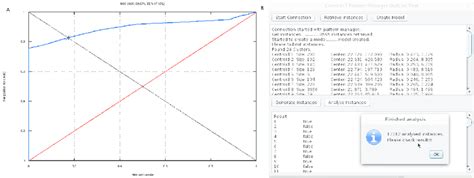 A A Result Of Outlier Detection Algorithm Execution On The Real Data Download Scientific
