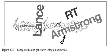 Social Data Visualization