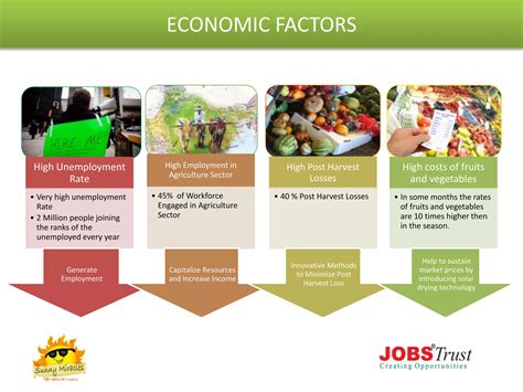 Food Processing Presentation Ppt