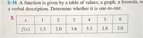 Solved 3 14 ﻿a Function Is Given By A Table Of Values A