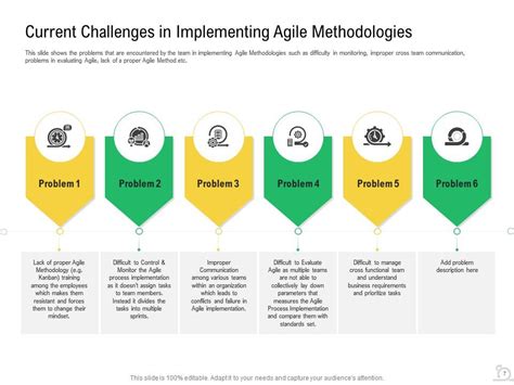 Agile Maintenance For Reforming Tasks And Strengthening Team