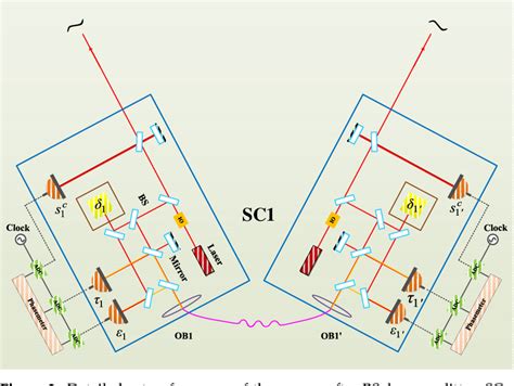 Figure 2 From Weak Light Phase Locking Time Delay Interferometry With