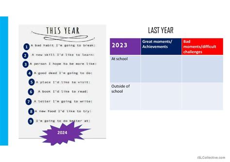 New Years Resolutions 2024 General English Esl Powerpoints